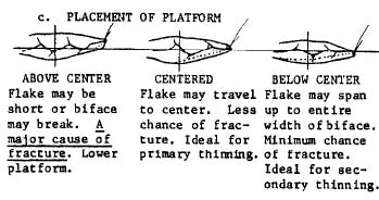 Reduction of Flaked Stone Tools